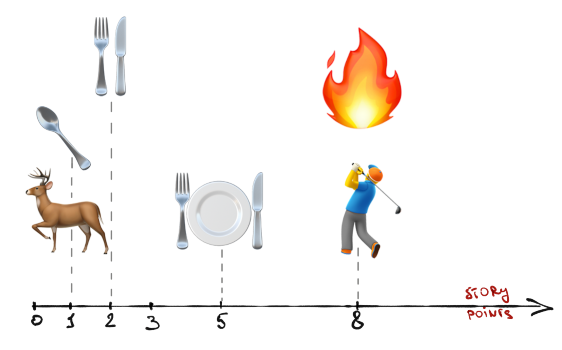 Four Types of Tricky Tasks and How to Estimate Them